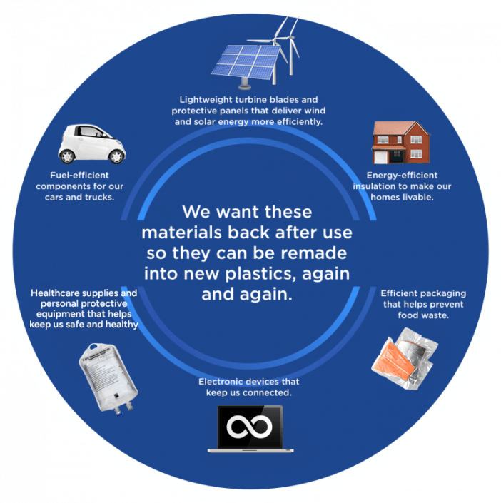 Recycling - Plastics SA